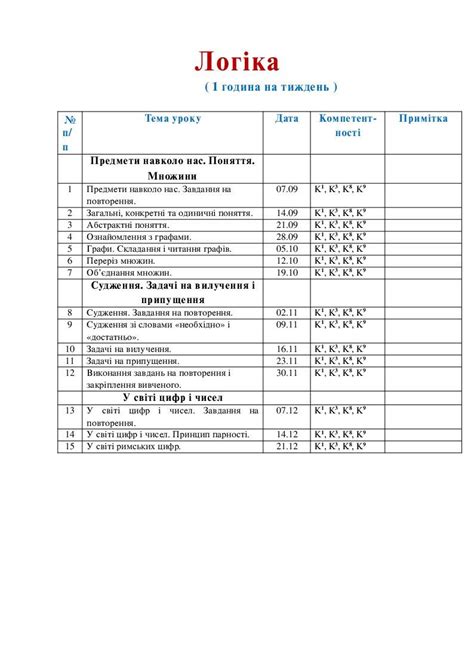 Календарно тематичне планування уроків логіки І семестр 3 клас НУШ