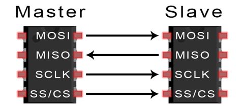 Design Of Spi Master In Vhdl 6 Steps Instructables