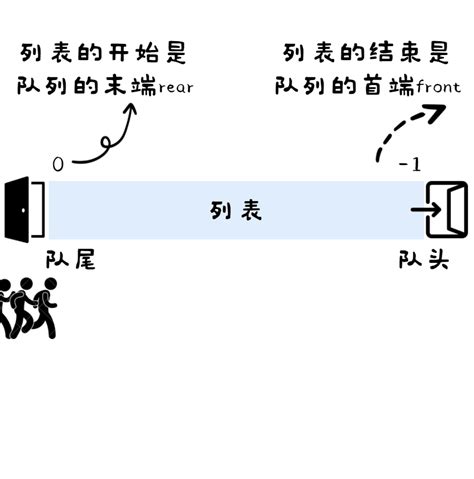 数据结构与算法 8 队列queue Csdn博客
