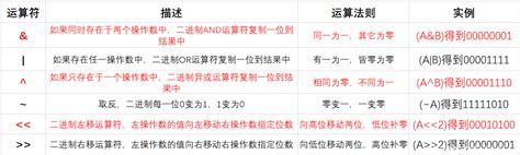 C语言中的所有运算符用法及总结c语言运算符的使用 Csdn博客