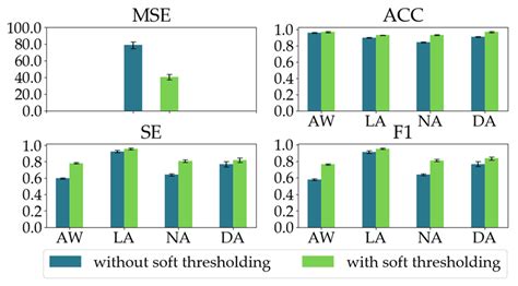 The Regression And Classification Performances Of The Two Models In The Download Scientific