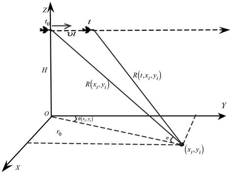 A Maximum Posterior Estimated Angle Super Resolution Imaging Method