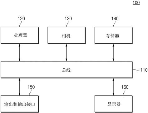 electronic device and image encoding method of electronic device