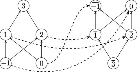 gradient computational graph g g of the function f x x −1 x 0 x download scientific