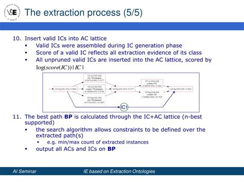 Ppt Information Extraction Based On Extraction Ontologies Design Deployment And Evaluation