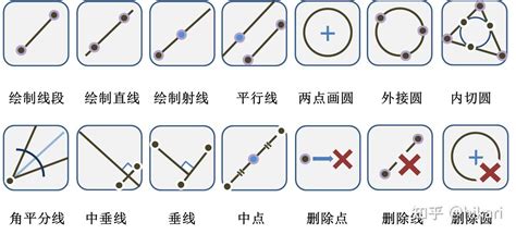 Matlab 使用matlab App Designer 制作了一款简易几何画板 知乎