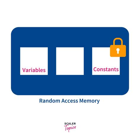 ค่าคงที่ใน C Constants In C สอนเขียนโปรแกรม ภาษา C