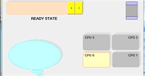 Kisah Perjalanan Instruksi Pada Cpu Simulator
