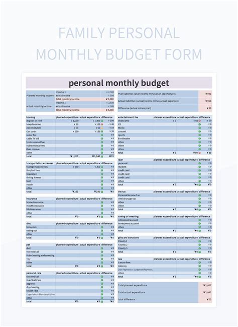 Personal Monthly Budget Template Excel