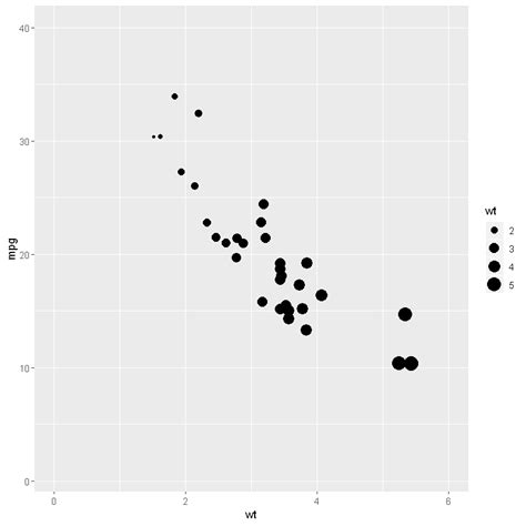 Add Trendline Ggplot2 Synchronize Dual Axis Tableau Line Chart Line
