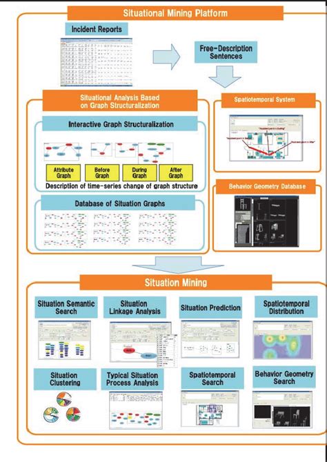Figure 1 From Development Of A Spatiotemporal Situation Analysis System Based On Graph