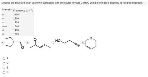 Solved Deduce The Structure Of An Unknown Compound With