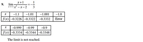 11 1 Introduction To Limits Precalculus Study Guide