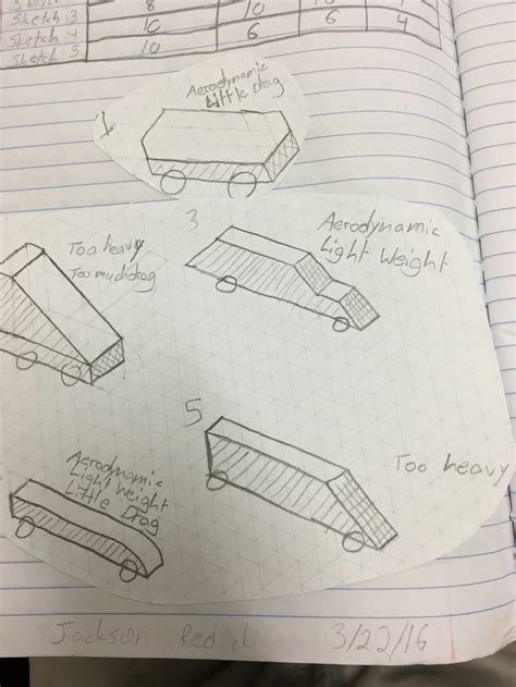 Co2 Dragster Design