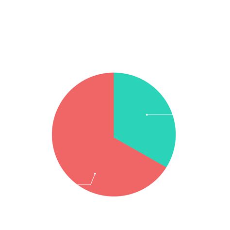 Cholecystectomy Theator The Surgical Intelligence Company