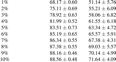 Aucs Of Tcr Epitope Binding Affinity Prediction Model Trained On Download Scientific Diagram