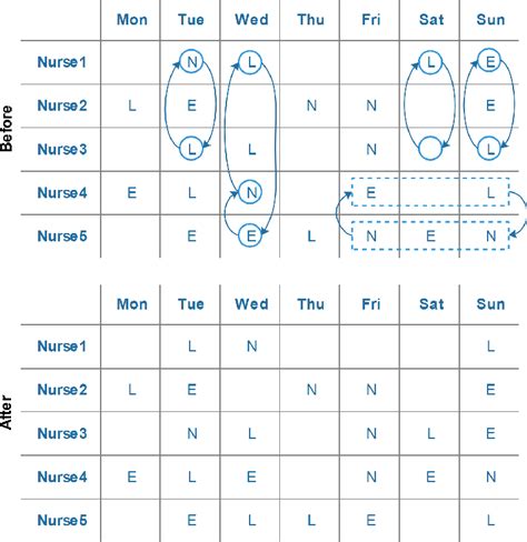 Figure 1 From A Hybrid Integer Programming And Variable Neighbourhood