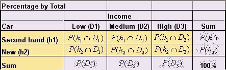 Data Analysis From Questionnaires Conditional Probability