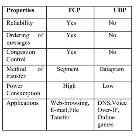 mptcp protocol architecture [48] download scientific diagram