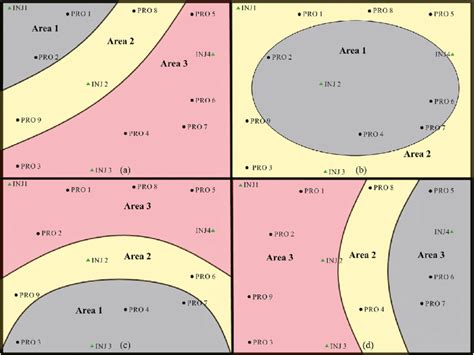 Well Spacing For The Synthetic Field A Well Spacing For Inj1 B