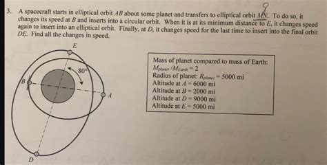 Solved A Spacecraft Starts In Elliptical Orbit Ab About Some