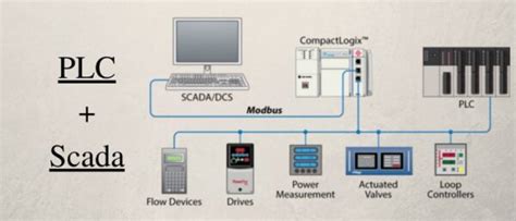 PLC Vs SCADA Archana Automation