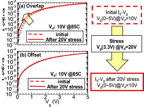 Figure 1 From Highly Reliable Beol Transistor With Oxygen Controlled