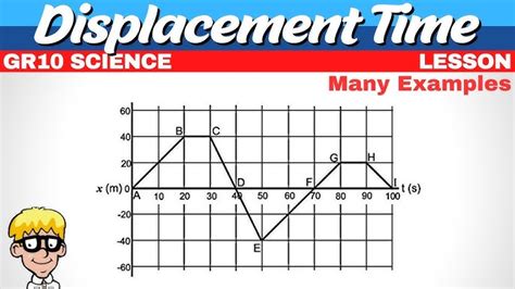 Acceleration Time Graph Examples