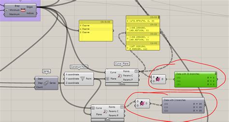 Preserve Tree Structure When Dividing Curve Grasshopper Mcneel Forum
