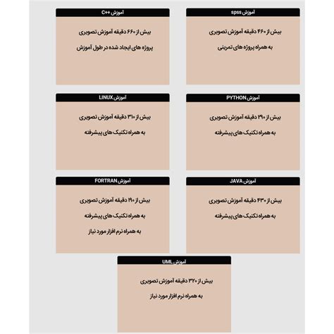 قیمت و خرید نرم افزار آموزش نرم افزار های برنامه نویسی مهندسی کامپیوتر 7 پک در 1 پک نشر اطلس آبی