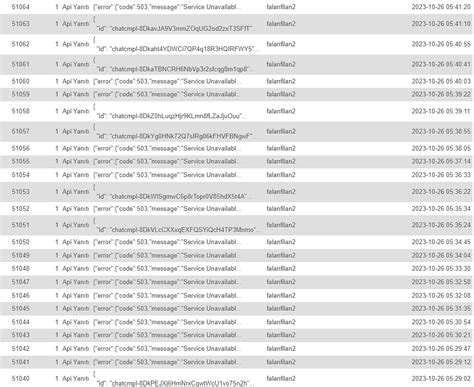 Gpt 35 Turbo Very Slow And Error 503 Api Openai Developer Community