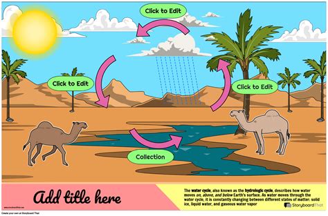 Water Cycle Posters Free Templates From Storyboard That