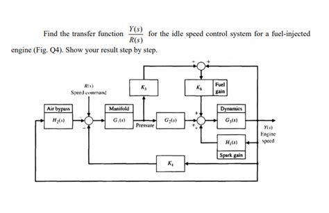 Answered Y S For The Idle Speed Control System Bartleby