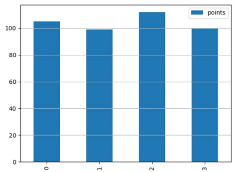 How To Plot Only Horizontal Gridlines In Matplotlib Legal Tree Tax