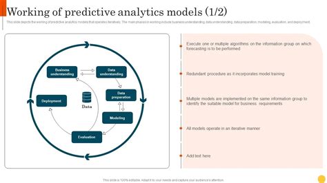 Predictive Modeling Methodologies Working Of Predictive Analytics