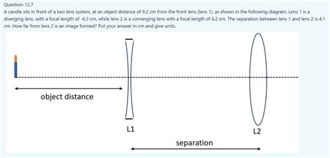 Solved A Candle Sits In Front Of A Two Lens System At An