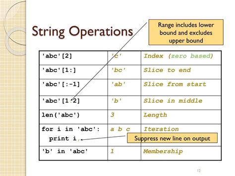 Ppt Introduction Of Python Powerpoint Presentation Free Download Id 2345028
