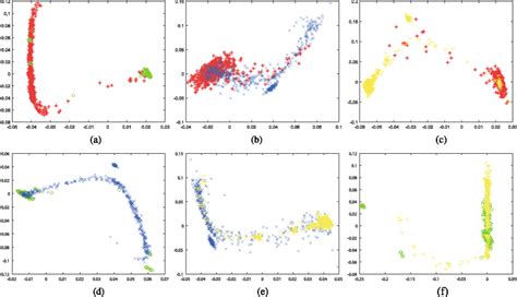 2 D Visualization For The Dimensionality Reduction Results By Applying Download Scientific