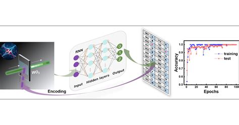 All Optical Synapses Enabled By Photochromic Materials For High