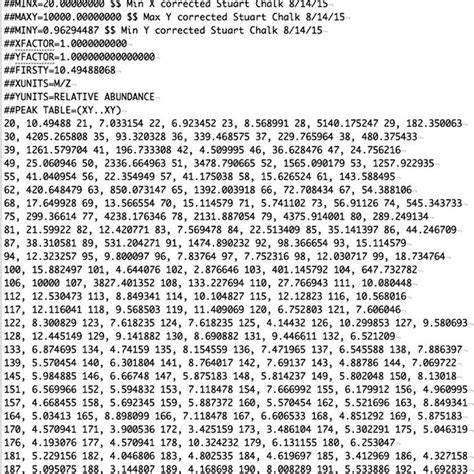 Jcamp Dx File In Xml Format Download Scientific Diagram