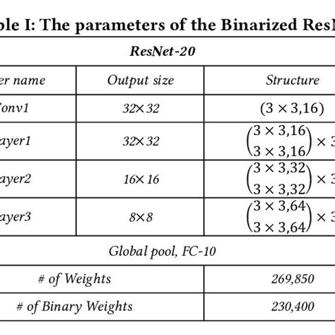 Computation Flow A Cnn And B Bnn Download Scientific Diagram