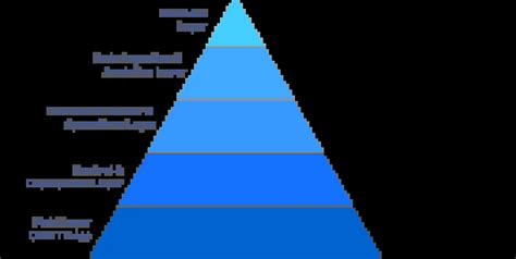 Meshtek Platform Meshtek