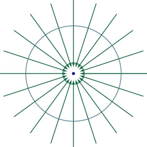 One Isolated Equilibrium Sink Inside The Closed Curve ⇒ Index 1