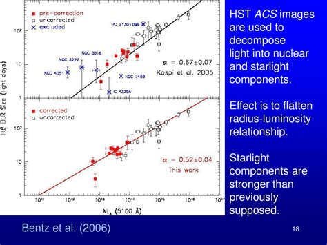Ppt Black Hole Masses From Reverberation Mapping Powerpoint Presentation Id 4133238