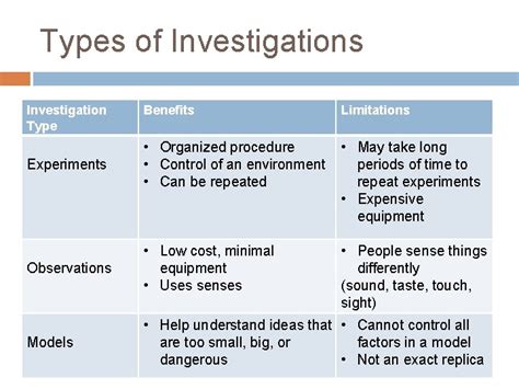 Scientific Investigations Lesson 1 2 What Are Three