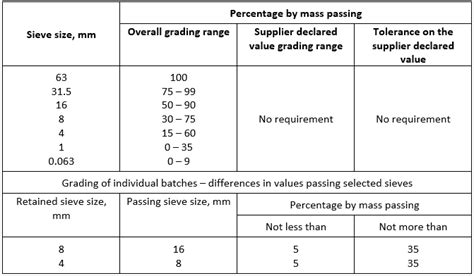 Mot Type 2 Subbase What Is It Gmat