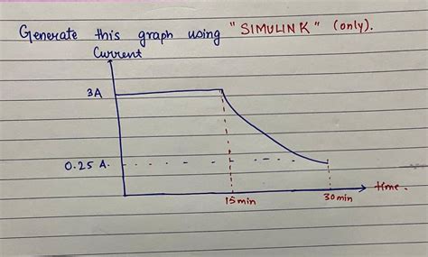 Solved Simulink Only Generate This Graph Using Current Chegg