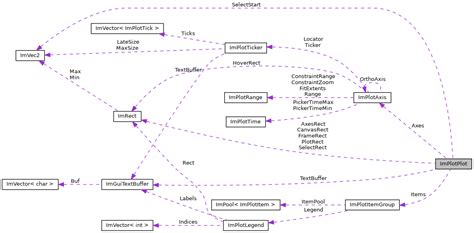 Vsgimgui Implotplot Struct Reference