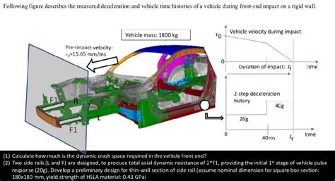 Solved Following Figure Describes The Measured Deceleration Chegg Com