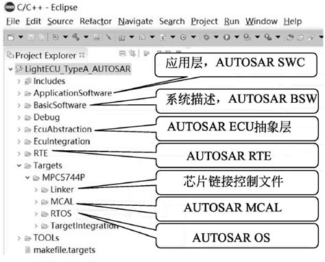 Autosar笔记：工程代码集成与调试（七） 明明1109 博客园